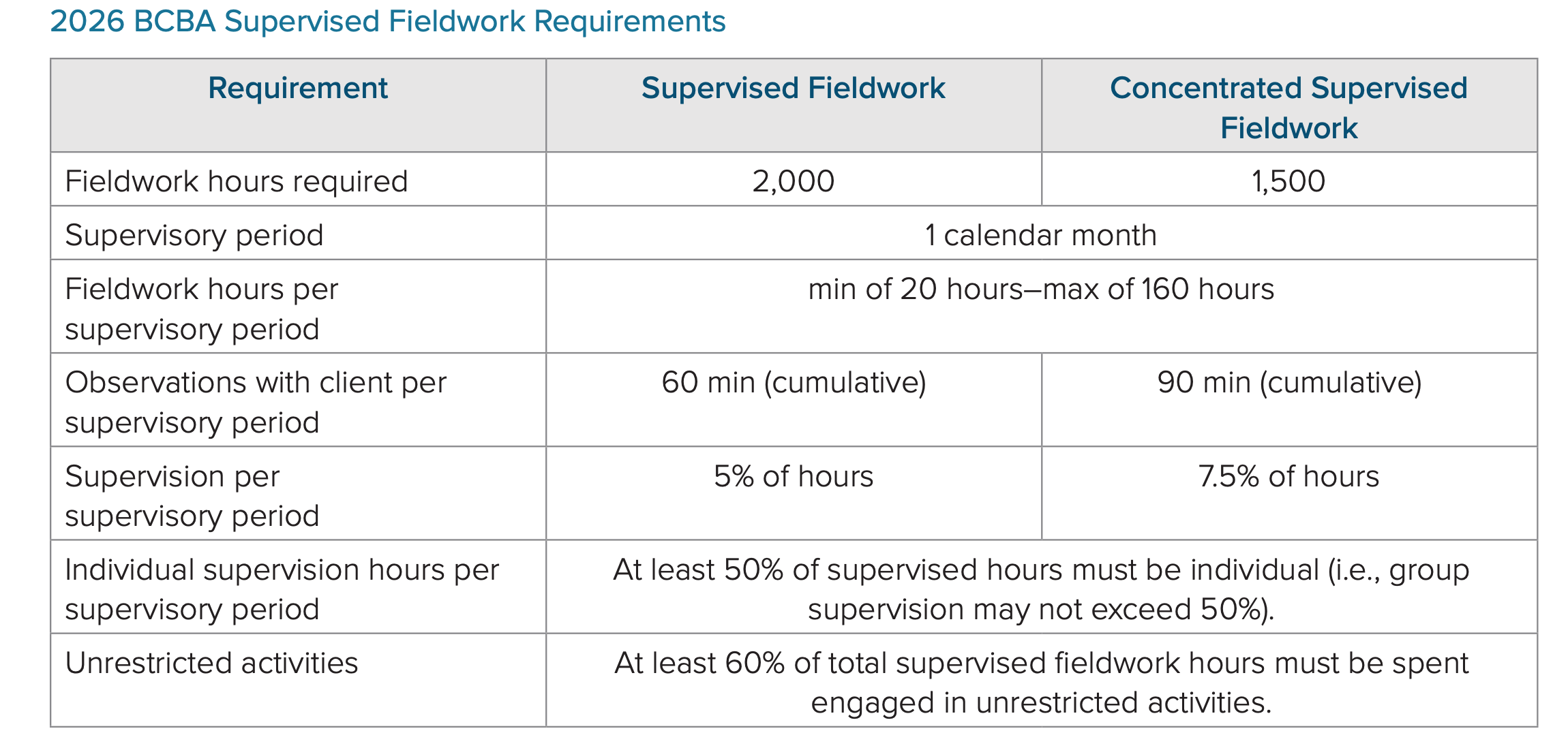 Upcoming Bacb Changes For Bcba And Bcaba Certifications Readysetaba